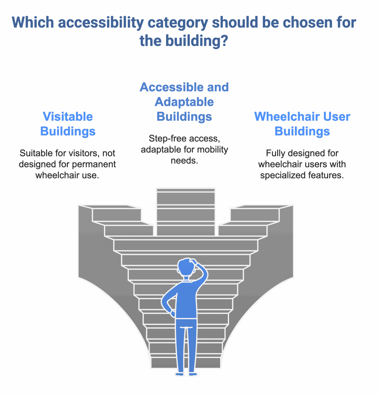 Part M Accessibility Guide for Managers | Nexus Adapt