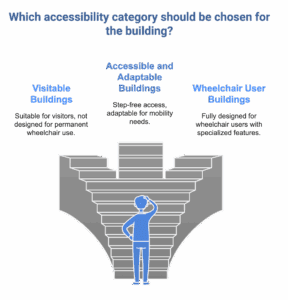 Part M Accessibility Guide for Managers | Nexus Adapt